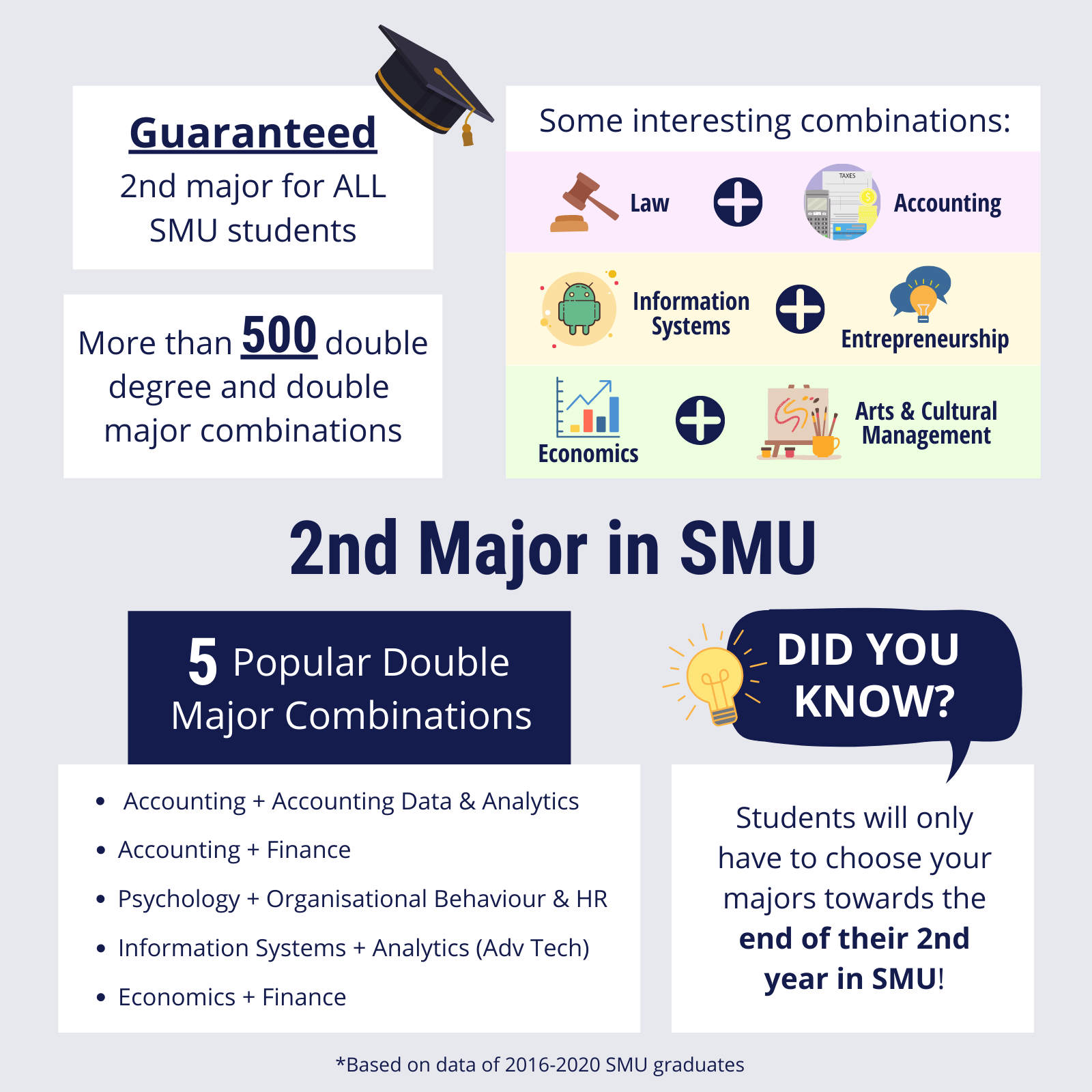 Parents Resource Hub | SMU Undergraduate Singapore
